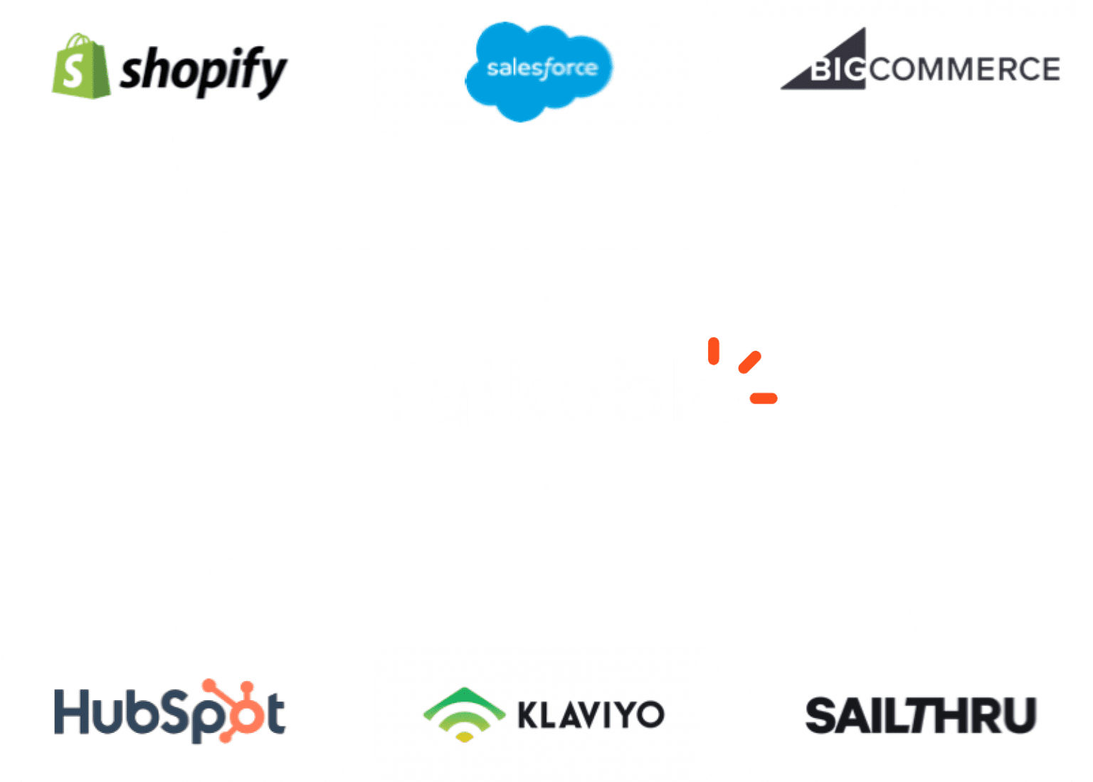 Enterprise Referral Marketing Solutions - Talkable