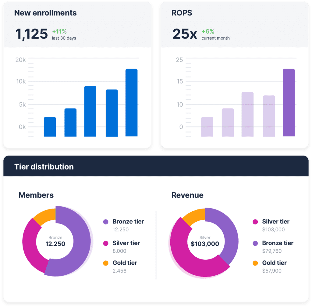 Enterprise Referral Marketing Solutions - Talkable