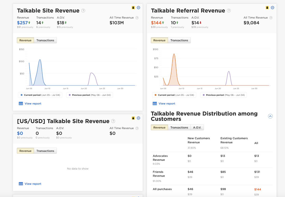 Standardize "View Report" Button Placement on Dashboard | Talkable