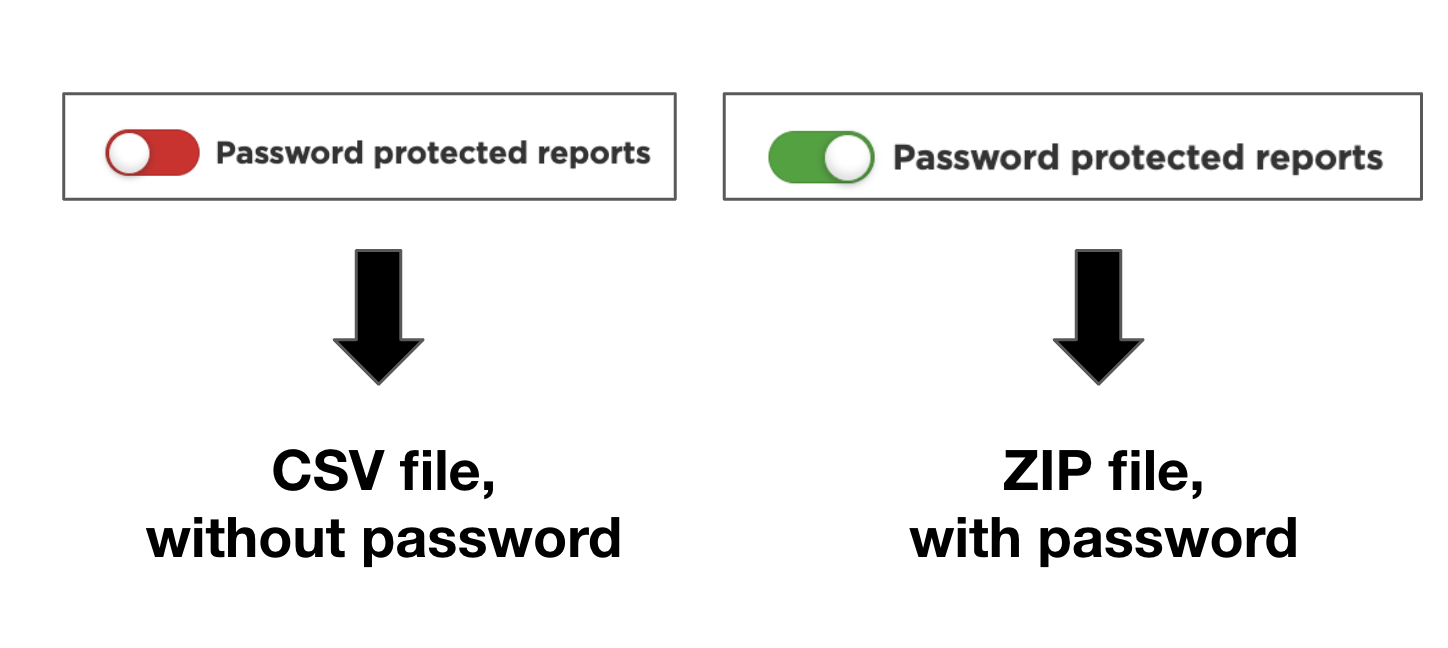 Report Delivery Mode | Talkable