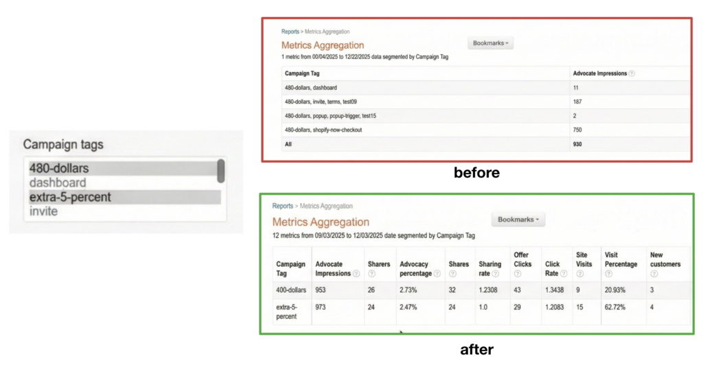 MAR v2: Smarter Campaign Tag Segmentation | Talkable